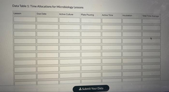 Data Table 1: Time Allocations for Microbiology | Chegg.com