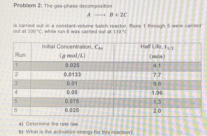 Problem 2: The gas-phase decomposition A B+2C is | Chegg.com