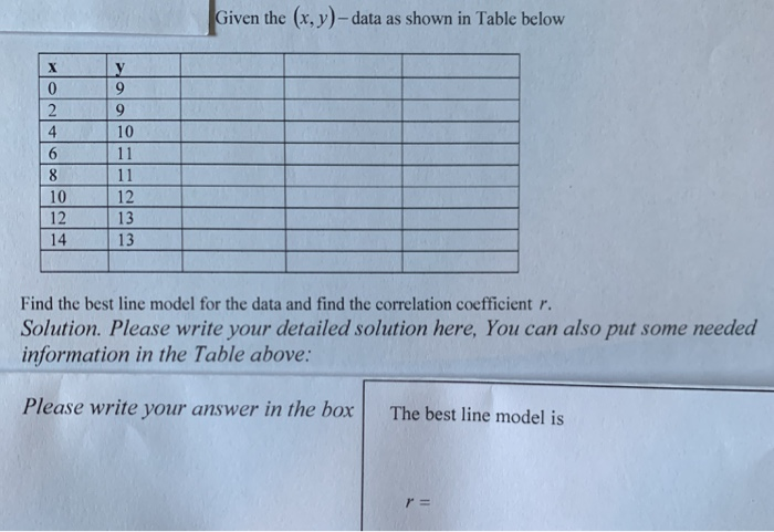 Solved Given the (x, y) - data as shown in Table below X 0 2 | Chegg.com