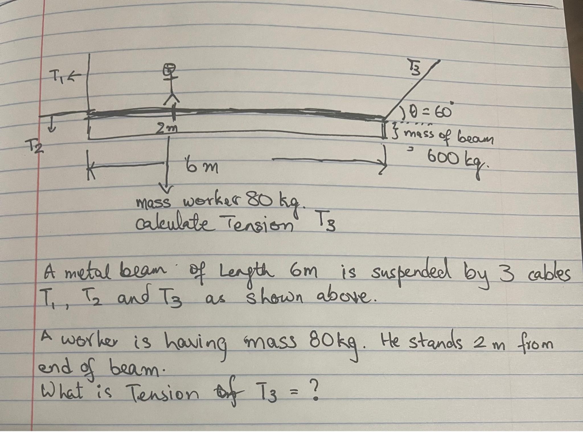 Solved mass worker 80kg.calculate Tension T3A metal beam of | Chegg.com