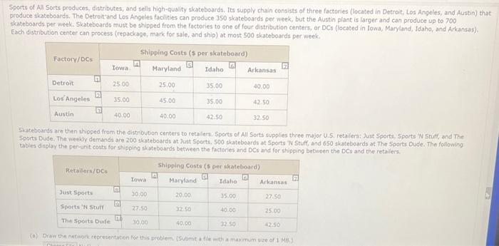 Solved ports of Al Sorts produces, distributes, and selis | Chegg.com