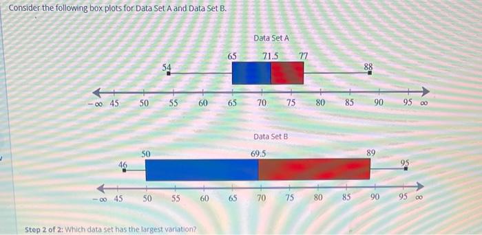 Solved Consider The Following Box Plots For Data Set A And 0745
