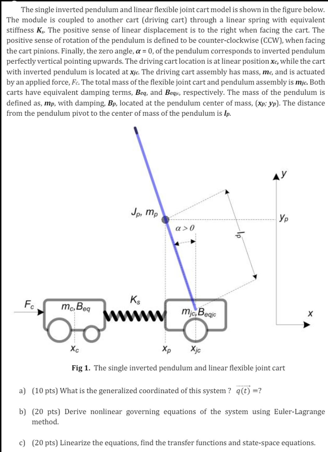 Solved The single inverted pendulum and linear flexible | Chegg.com