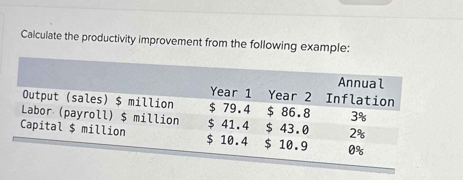 Solved Calculate the productivity improvement from the | Chegg.com