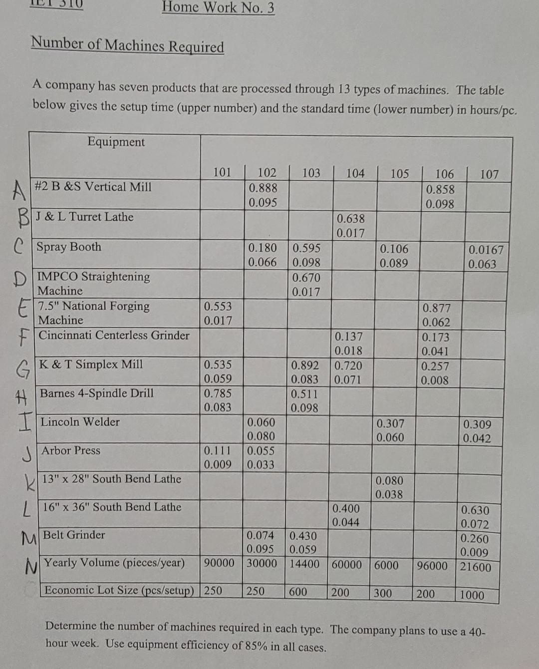 Solved Home Work No. 3Number of Machines RequiredA company | Chegg.com