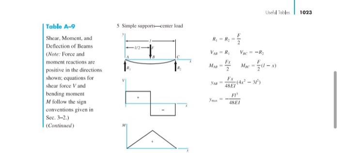 Solved Problem #3: Derive the equations given for beam 5 in | Chegg.com