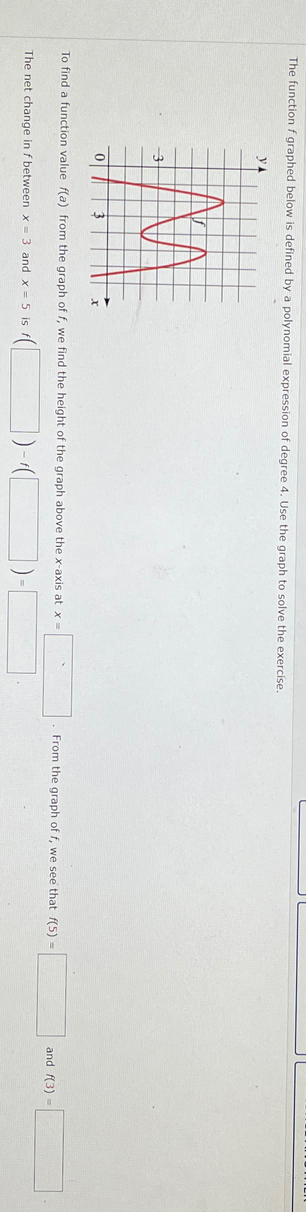 Solved The function f ﻿graphed below is defined by a | Chegg.com