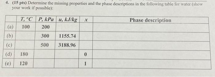 Solved 4. (15 pts) Determine the missing properties and the | Chegg.com