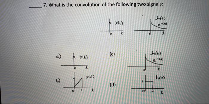 Solved 7. What is the convolution of the following two | Chegg.com