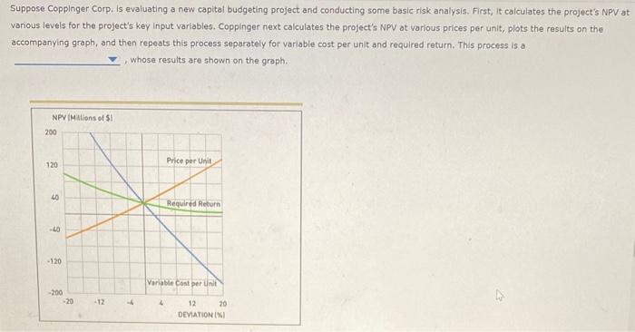 Solved dropdown 1 options: simulation analysis, sensitivity | Chegg.com