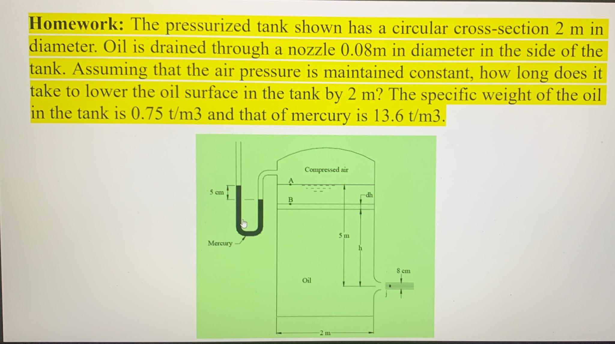 Solved Homework: The pressurized tank shown has a circular | Chegg.com
