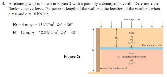 Solved A retaining wall is shown in Figure 2 ﻿with a | Chegg.com
