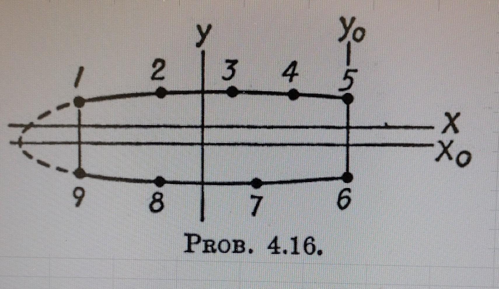 Solved 4.16. The wing cross section shown is made up of | Chegg.com