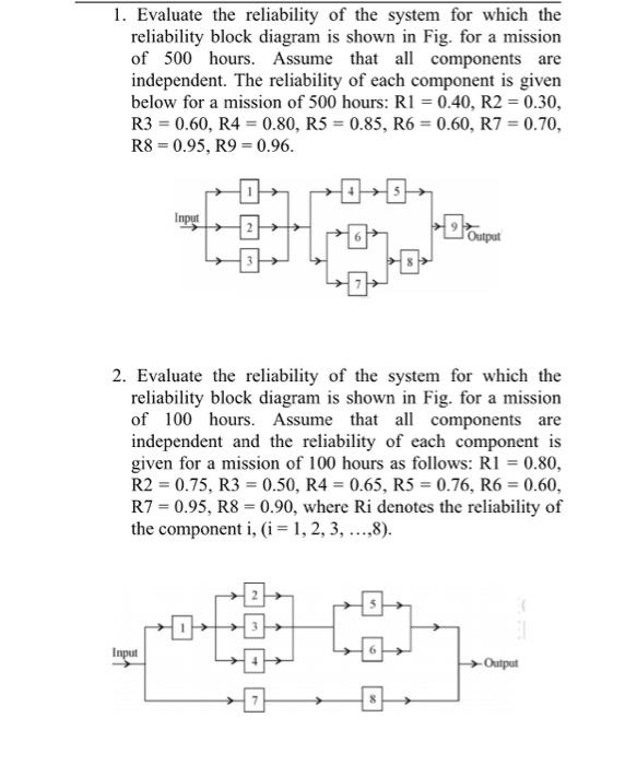 Solved 1. Evaluate the reliability of the system for which | Chegg.com
