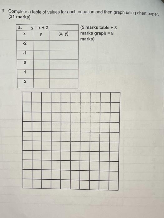 Solved 3. Complete a table of values for each equation and | Chegg.com