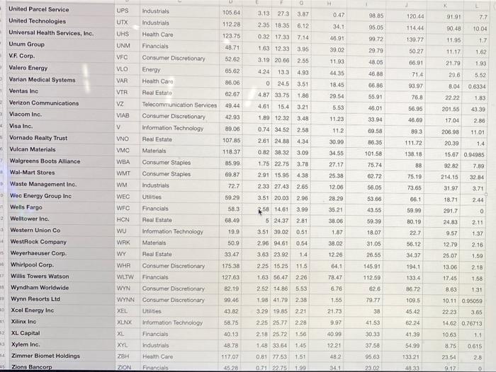 Solved Cleaning and Inspecting data: The file Stocks.csv | Chegg.com