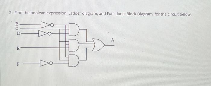 Solved 2. Find the boolean expression, Ladder diagram, and | Chegg.com