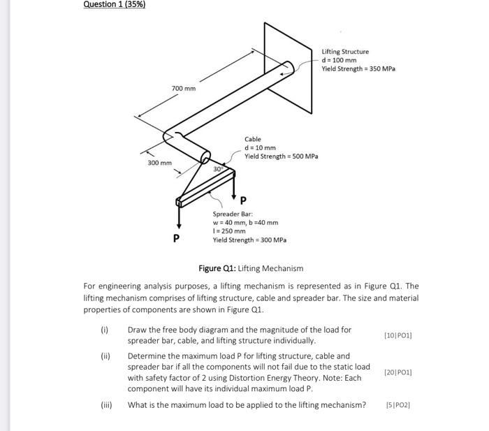 Figure Q1: Lifting Mechanism For engineering analysis | Chegg.com