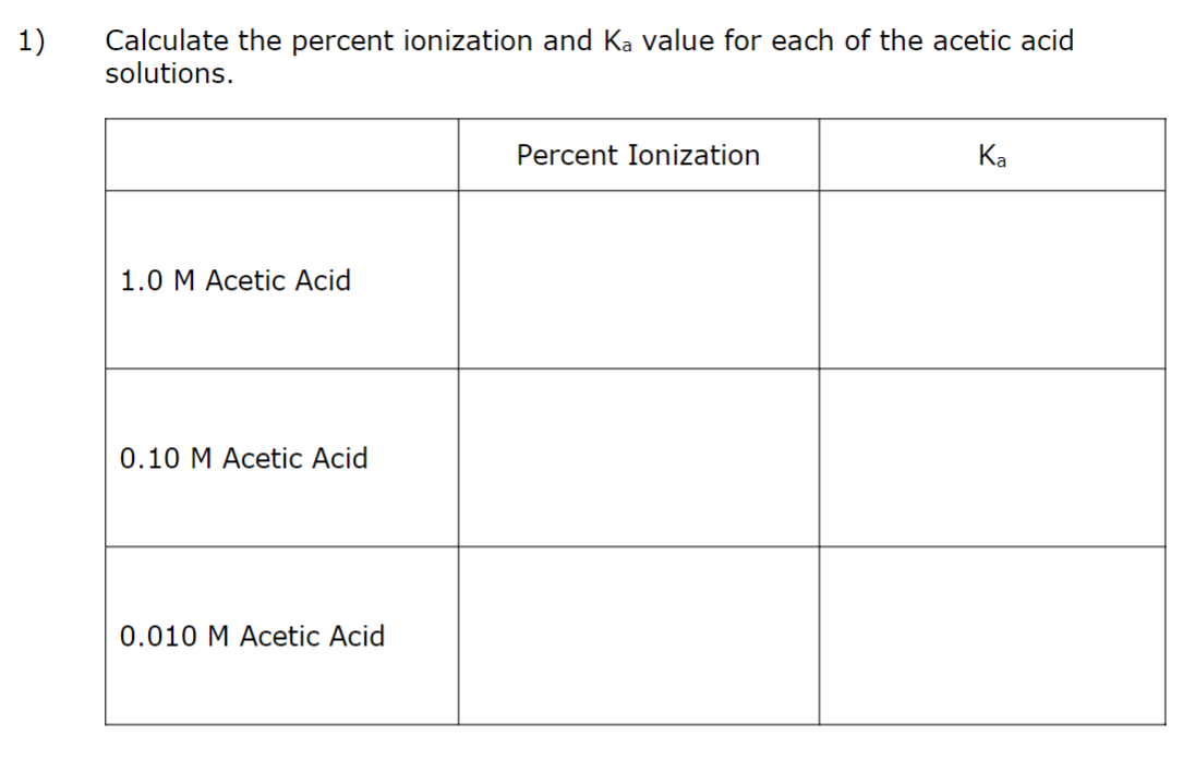 Solved Calculate the percent ionization and K_(a) ﻿value for | Chegg.com