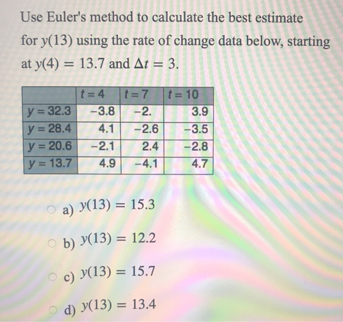 Solved Use Euler's method to calculate the best estimate for | Chegg.com