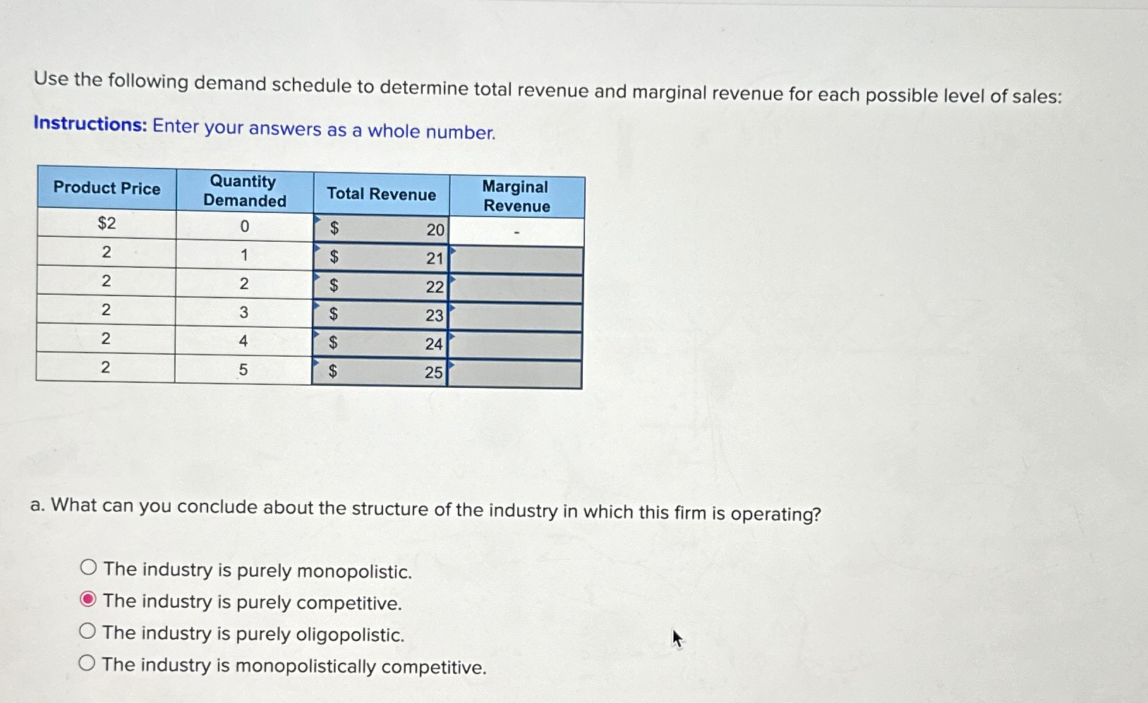 Solved Use the following demand schedule to determine total | Chegg.com
