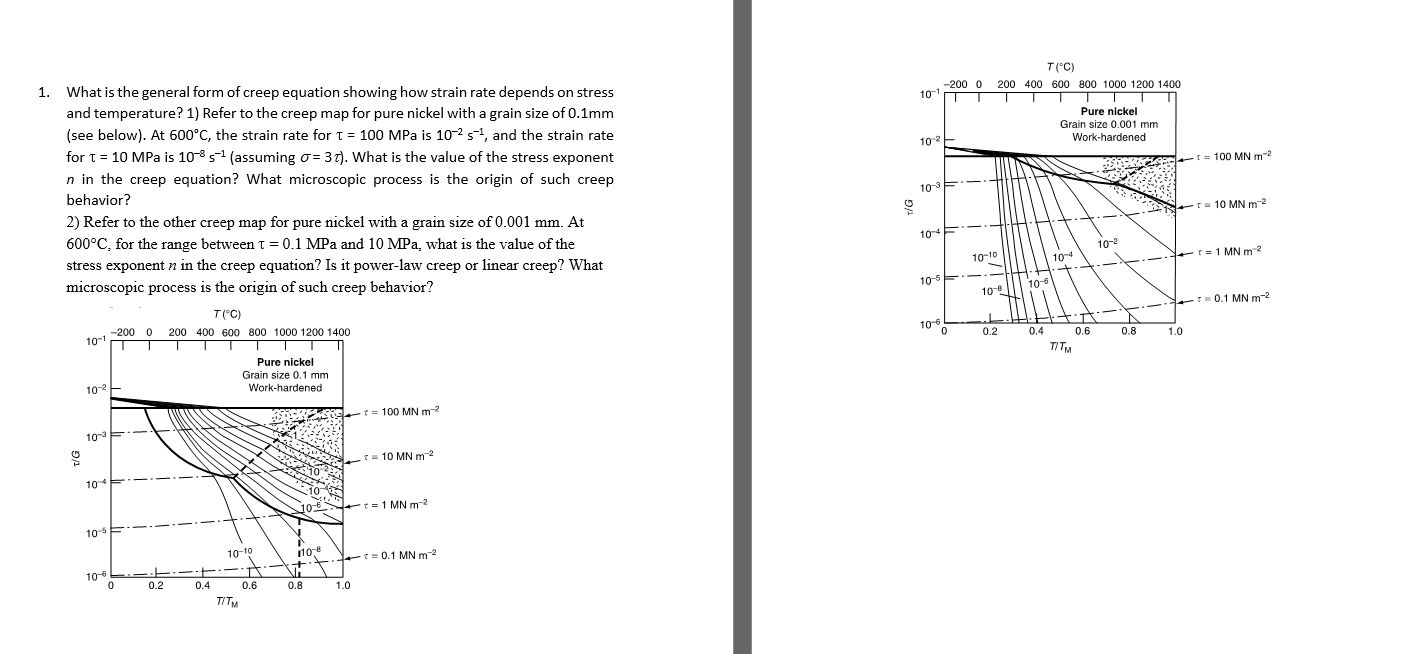 Solved What is the general form of creep equation showing | Chegg.com