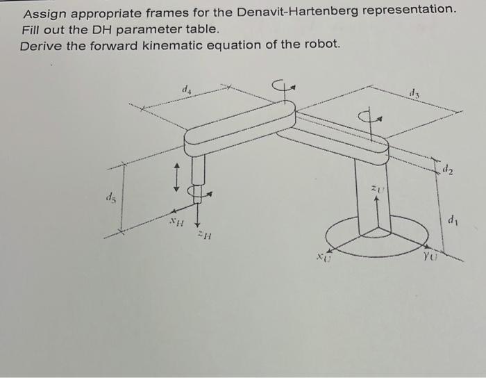 Solved Assign appropriate frames for the Denavit-Hartenberg | Chegg.com