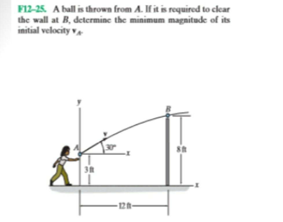 Solved A sack slides off the ramp, shown in Fig. 12-21, with | Chegg.com