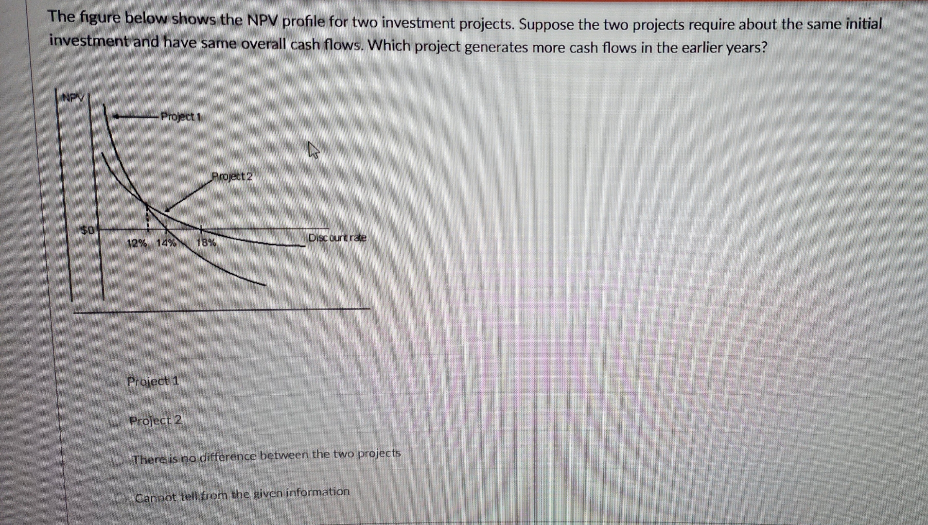 Solved The figure below shows the NPV profile for two | Chegg.com