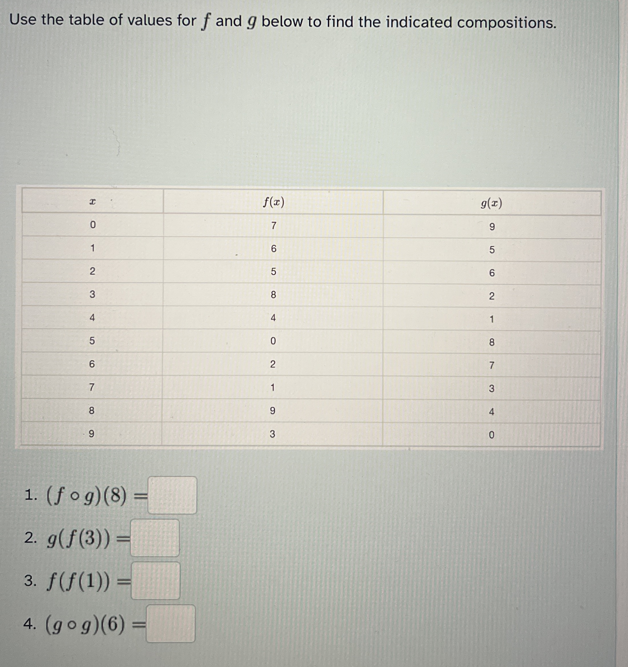 Solved Use the table of values for f ﻿and g ﻿below to find | Chegg.com