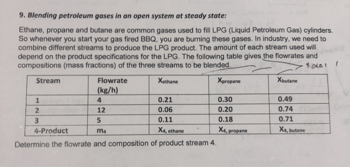 Solved 9. Blending petroleum gases in an open system at | Chegg.com