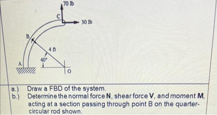 Solved a.) Draw a FBD of the system. b.) Determine the | Chegg.com