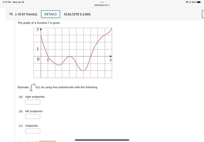 Solved The graph of a function f is given. Estimate | Chegg.com