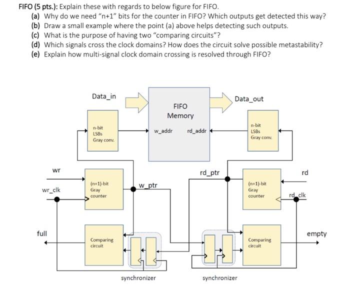 Solved FIFO (5 pts.): Explain these with regards to below | Chegg.com
