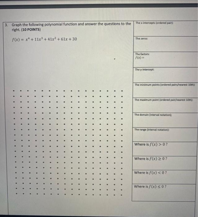 Solved Graph the following polynomial function and answer | Chegg.com