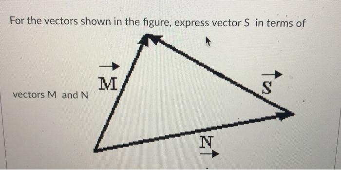 Solved For the vectors shown in the figure, express vector S | Chegg.com