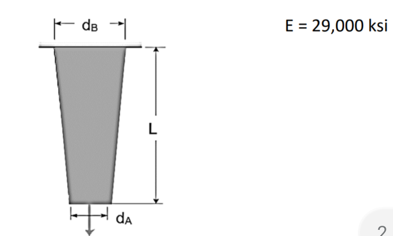 Solved A tapered bar AB of solid circular cross section and | Chegg.com