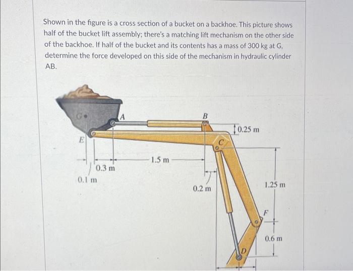 Solved Shown in the figure is a cross section of a bucket on | Chegg.com