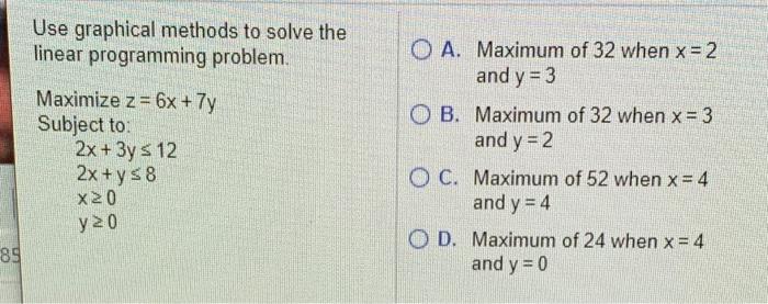 Solved Use graphical methods to solve the linear programming | Chegg.com