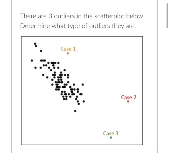 Solved There are 3 outliers in the scatterplot below. | Chegg.com