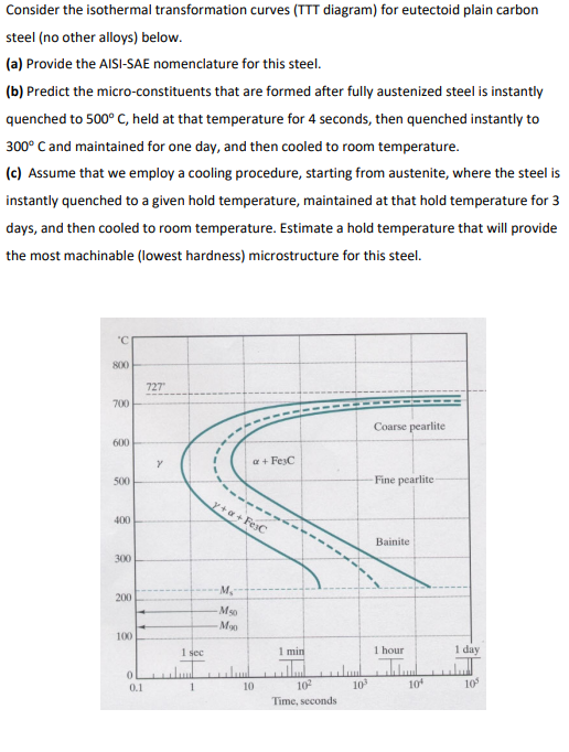 Solved Consider the isothermal transformation curves (TTT | Chegg.com