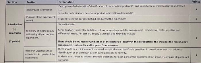 Solved Hello please help me with all these requirements as | Chegg.com
