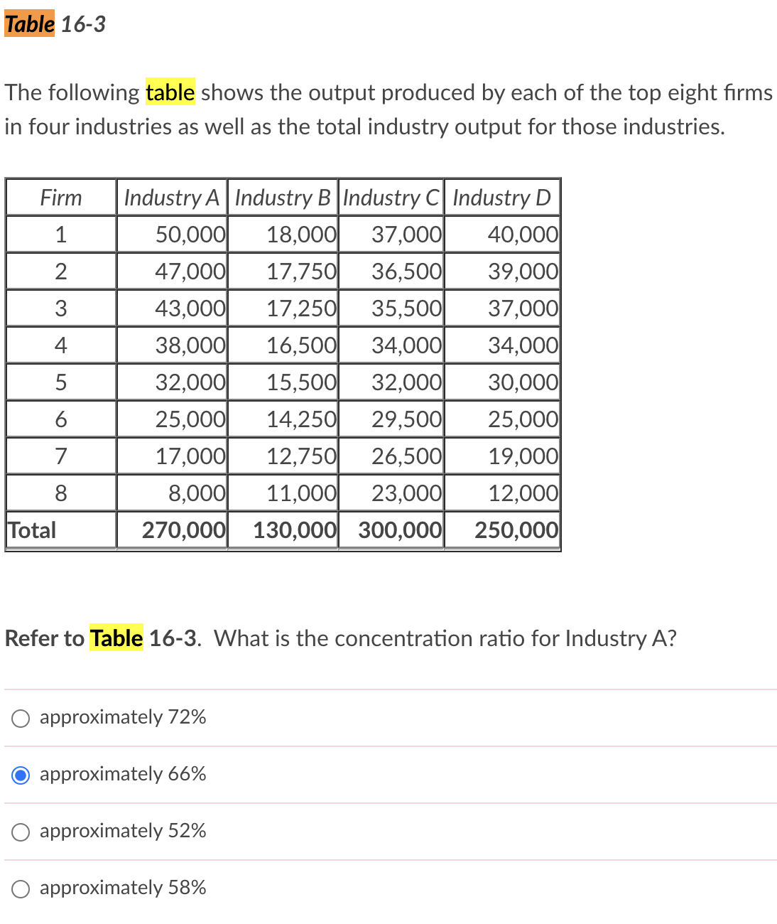 Solved Table 16-3The following table shows the output | Chegg.com