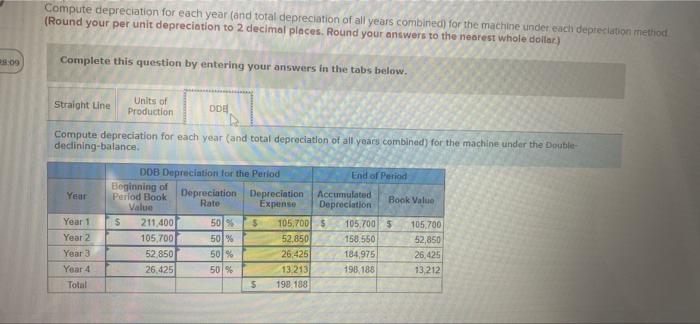Solved Seved Help Save & Exit Sub A machine costing $211.400 | Chegg.com