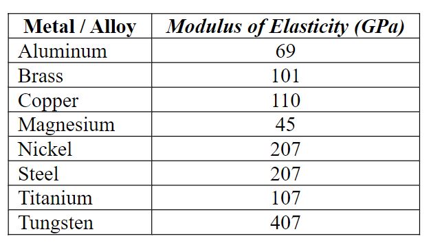 Solved A cylindrical metal specimen 12.7 ﻿mm in diameter | Chegg.com