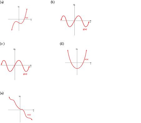 Solved Below are the graphs of four functions. Which | Chegg.com