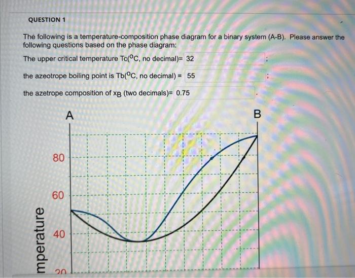 Solved The following is a temperature-composition phase | Chegg.com