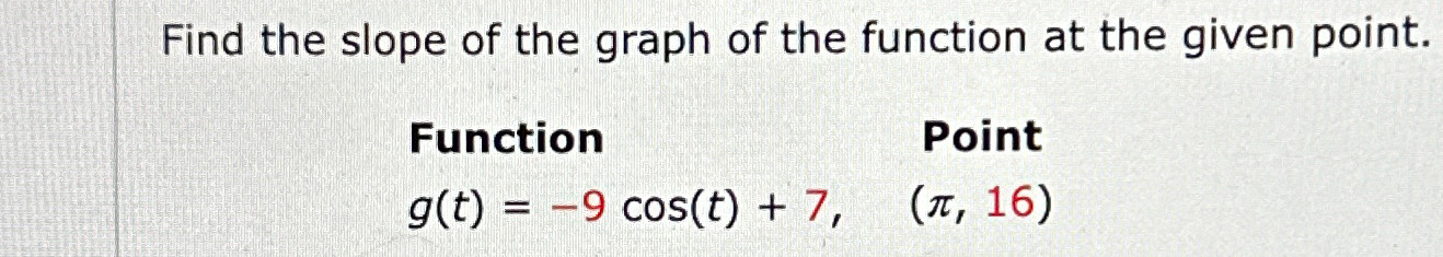 Solved Find the slope of the graph of the function at the | Chegg.com