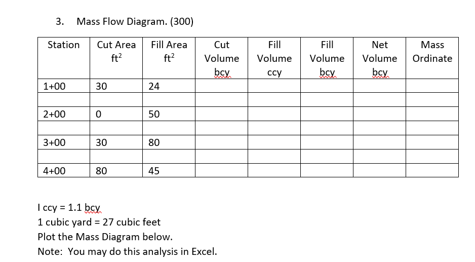 Solved Mass Flow Diagram. (300)\table[[Station,\table[[Cut | Chegg.com