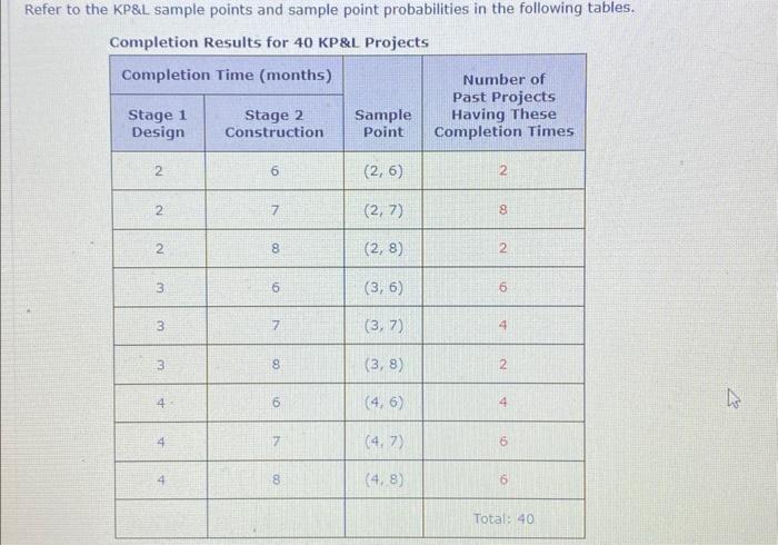 Solved Refer to the KP\&L sample points and sample point | Chegg.com